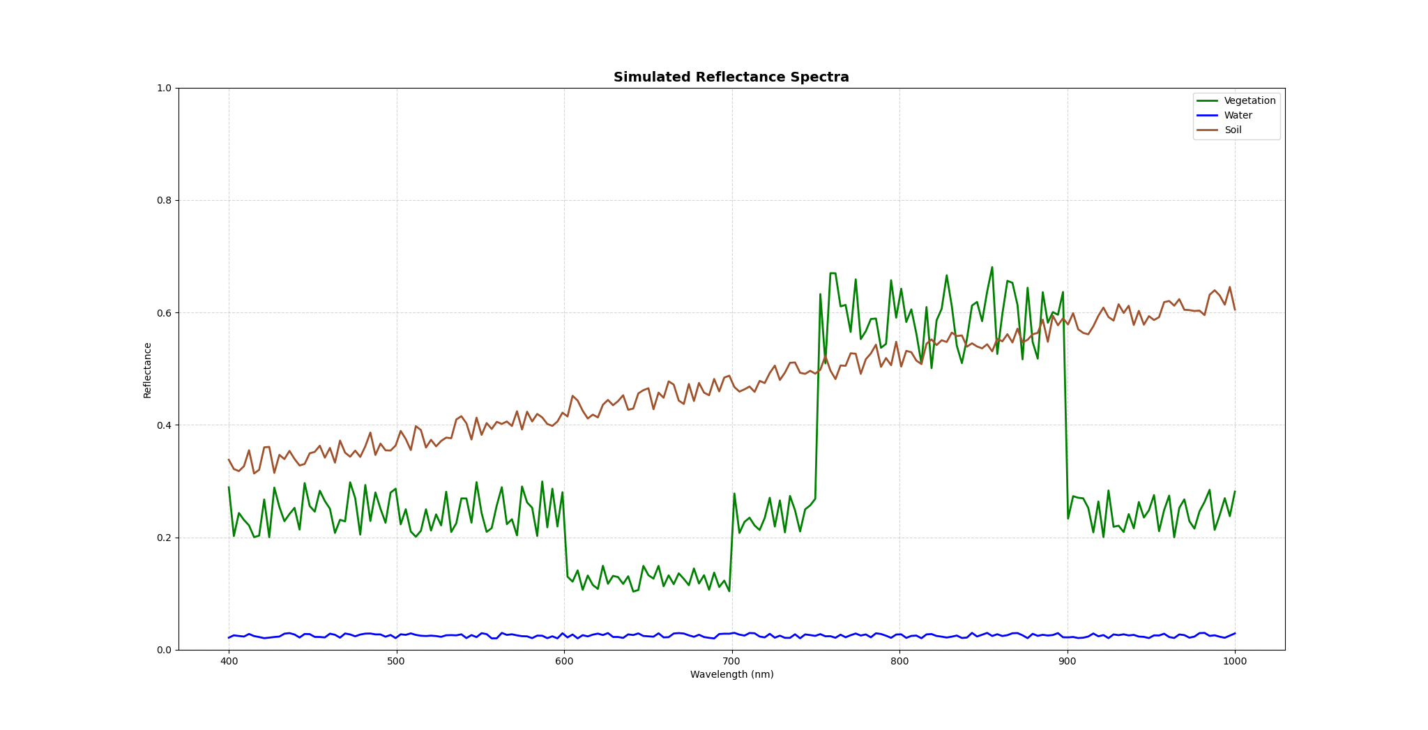 Learning Notes: Fundamentals of Remote Sensing | Fundamentals of Remote ...